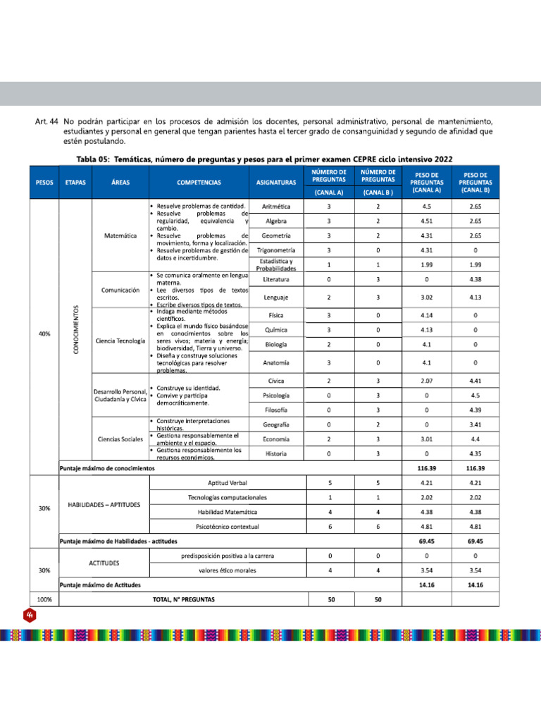 Temática 1 Examen Oad | PDF