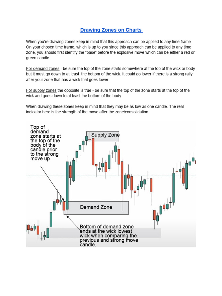 2.drawing Zones On Charts | PDF