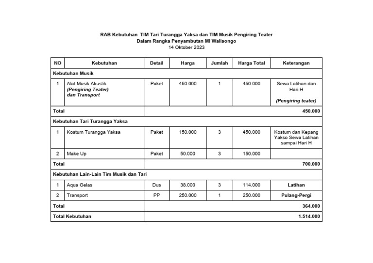 RAB KEBUTUHAN TARI TURANGGA YAKSA Dan TIM MUSIK PENGIRING | PDF