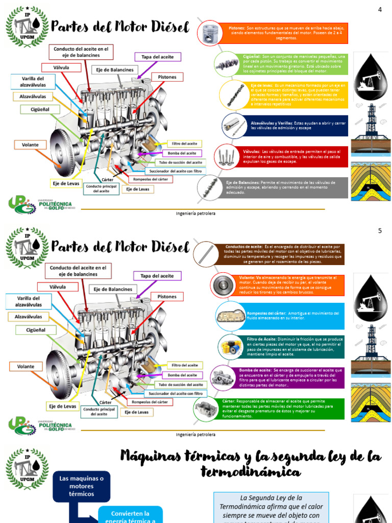 Partes de Un Motor Diesel | PDF | Máquina de vapor | Pistón