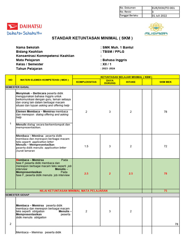 SKM Bahasa Inggris SMK Muh. 1 Bantul | PDF