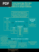 ACL-RSI Score Summary and Calculator | PDF | Knee | Limbs (Anatomy)
