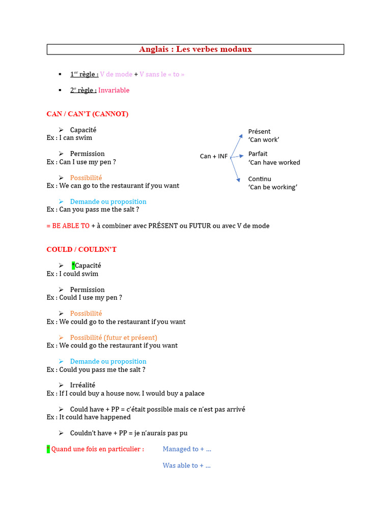 Verbes modaux en anglais : guide complet | PDF | Linguistique | Grammaire