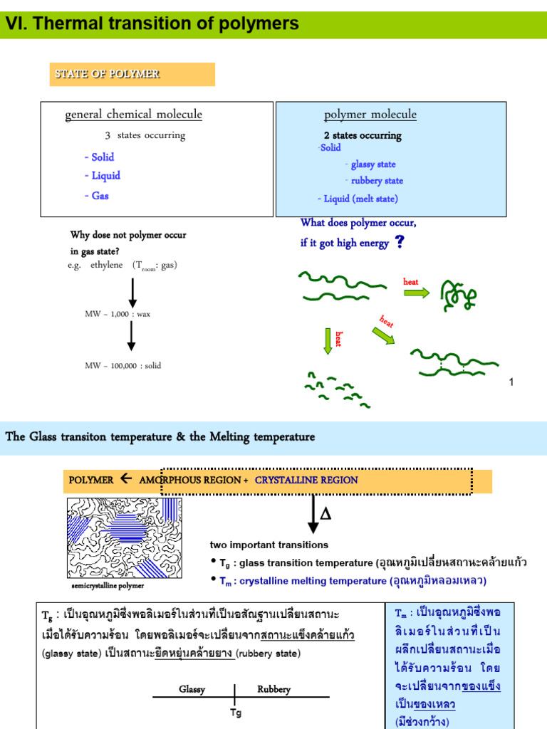 Thermal Transition | PDF