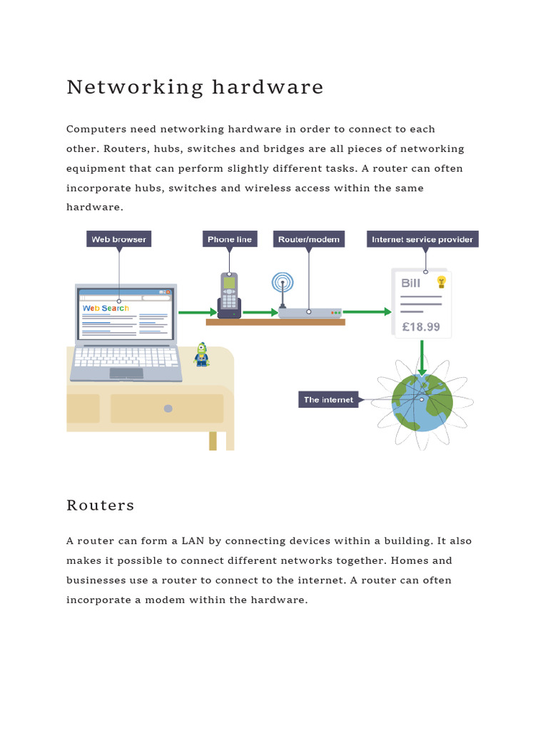 Overview of Networking Hardware | PDF | Client–Server Model | Network ...