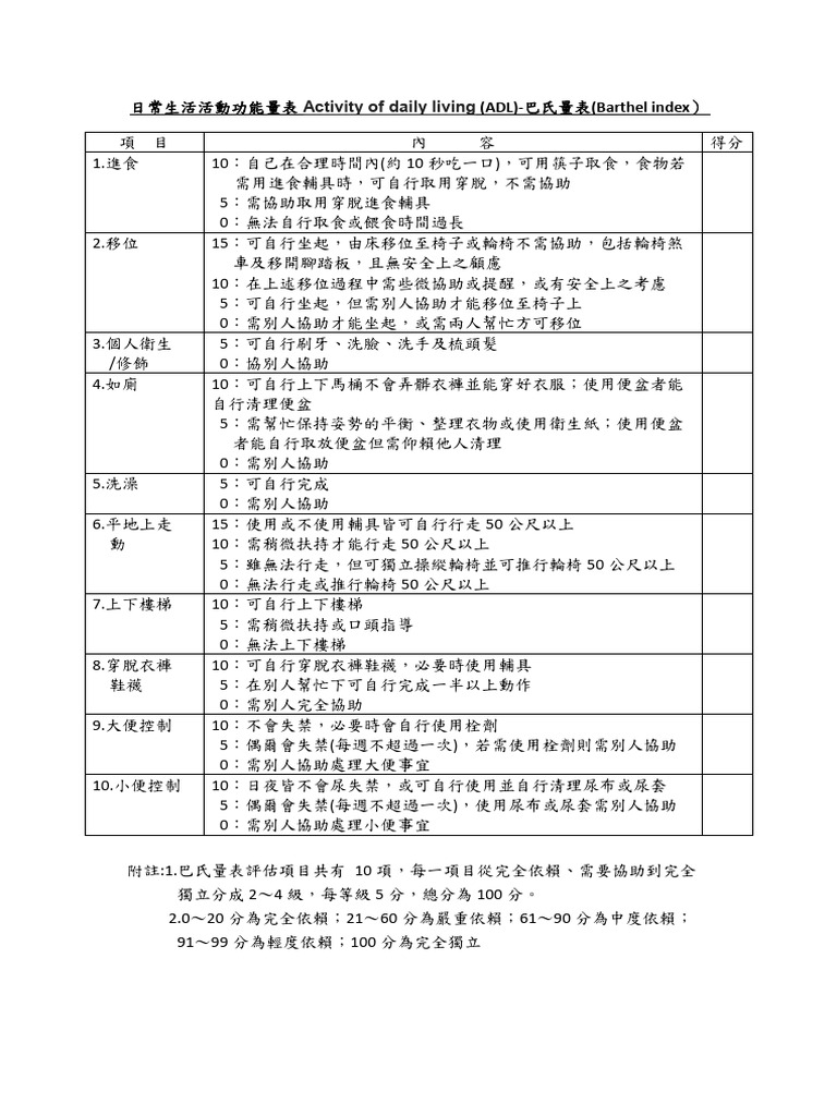 Activity of daily living: (ADL) -巴氏量表 (Barthel index） | PDF