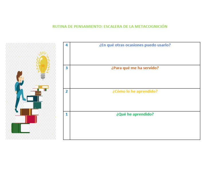 RUTINA de PENSAMIENTOEscalera de La Metacognicion | PDF