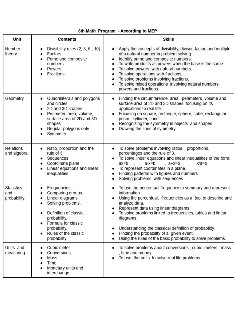 6th Math Program - According To MEP | PDF | Area | Mathematics