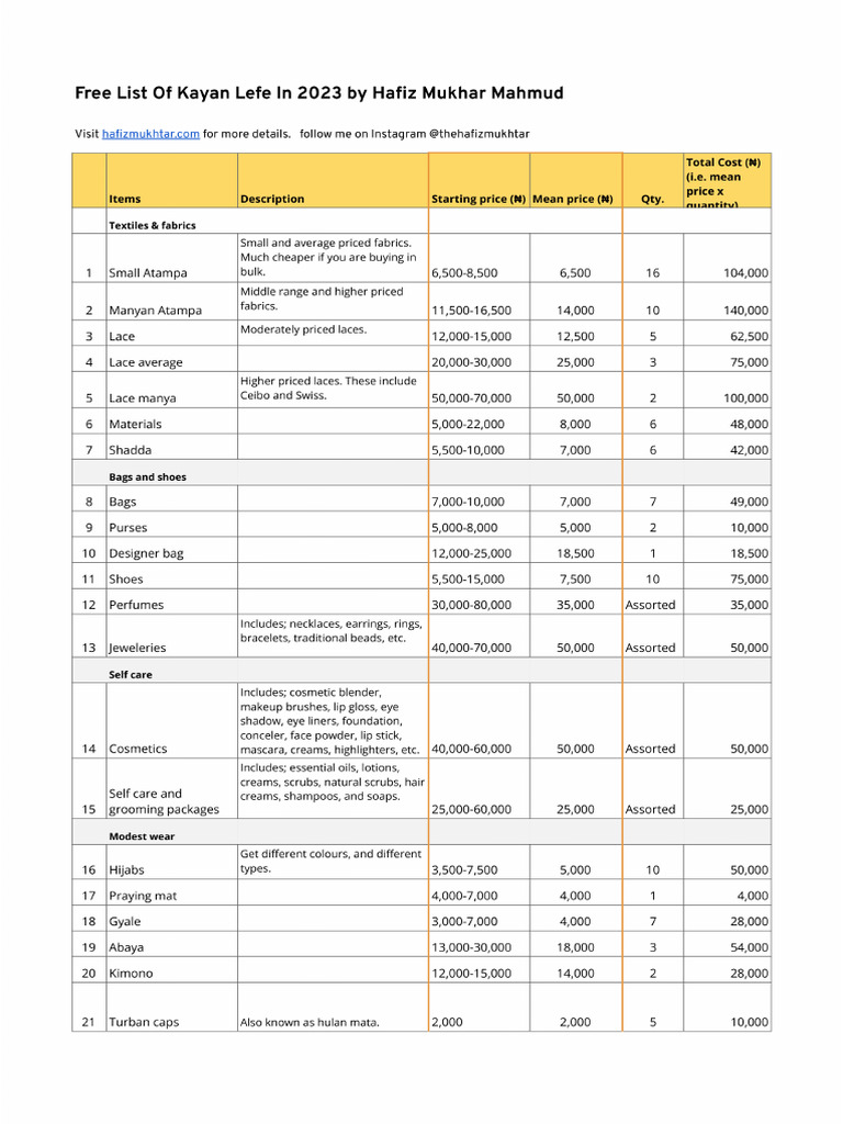 List of Kayan Lefe FREE PDF | PDF
