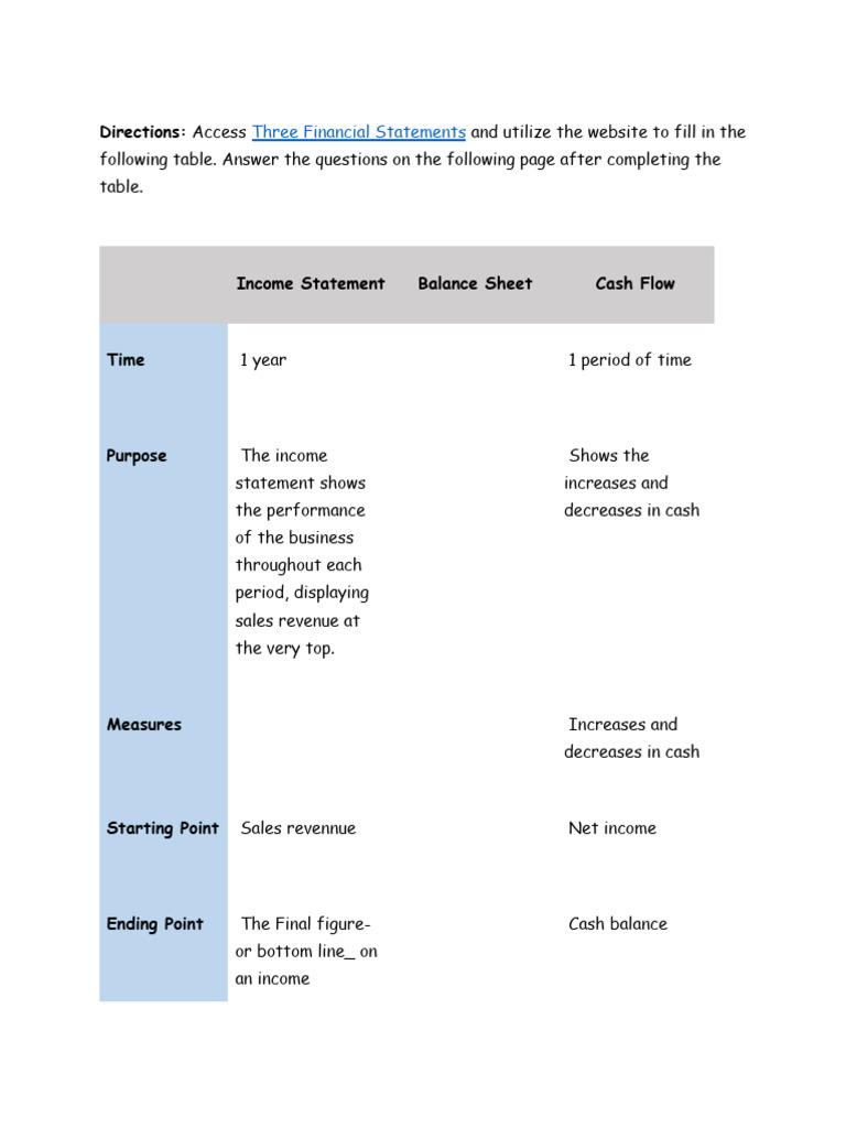 Accessing the Three Financial Statements | PDF | Finance & Money Management