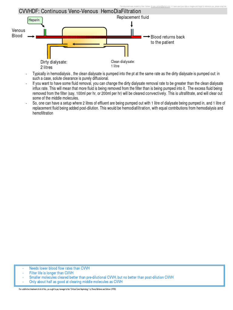 CVVHDF | PDF | Unit Operations | Medical Procedures