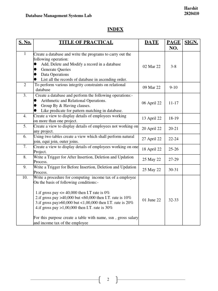 Index S. No. Title of Practical Date NO. Sign.: Harshit 2820410 Database Management Systems Lab ...