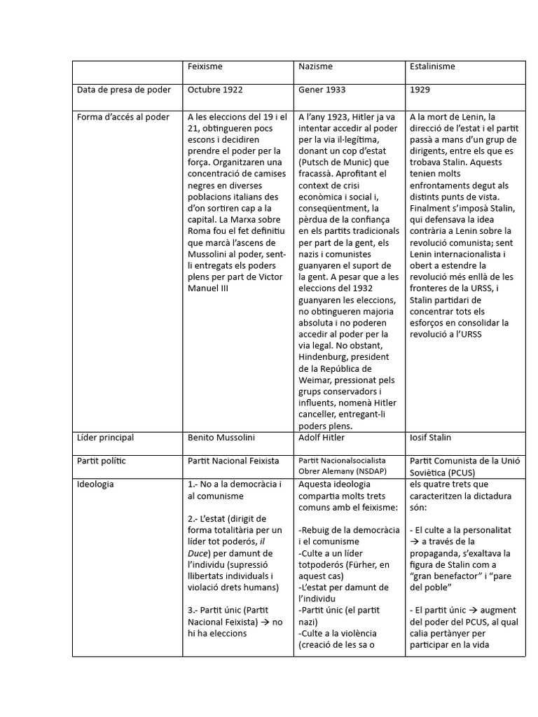 Quadre Comparatiu | PDF