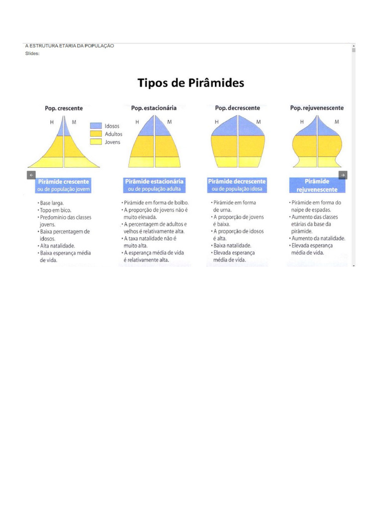 Tipos de Piramides | PDF