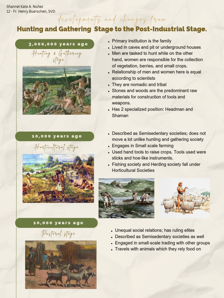 UCSP Timeline | PDF | Society | Agriculture