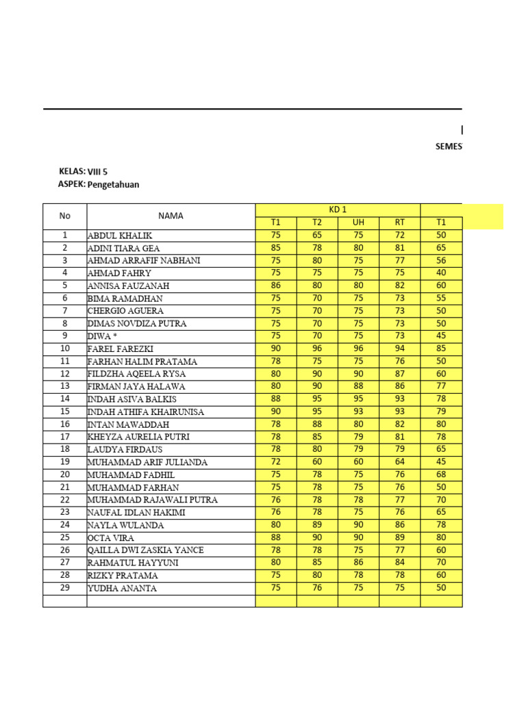 Daftar Nilai Siswa SMP KLS 8 Kurikulum2013 Format Excel | PDF