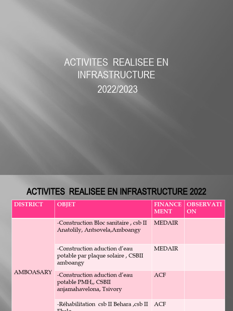 Infrastructure 2022,2023 | PDF