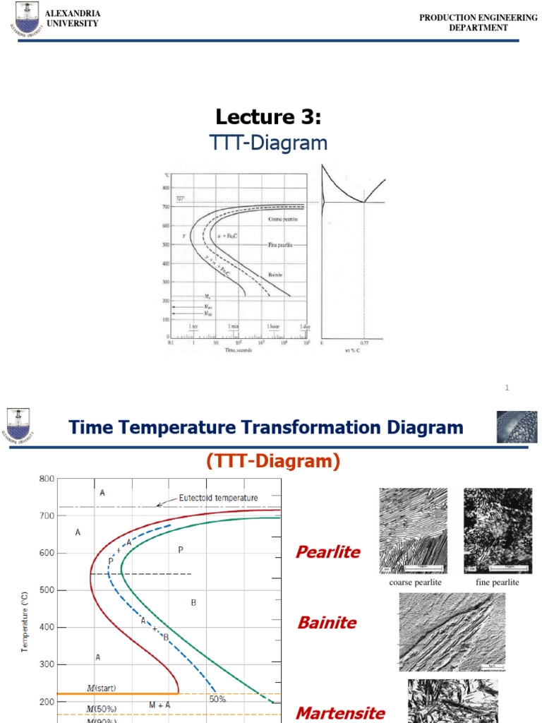 Lec - 3 - TTTDiagram | PDF