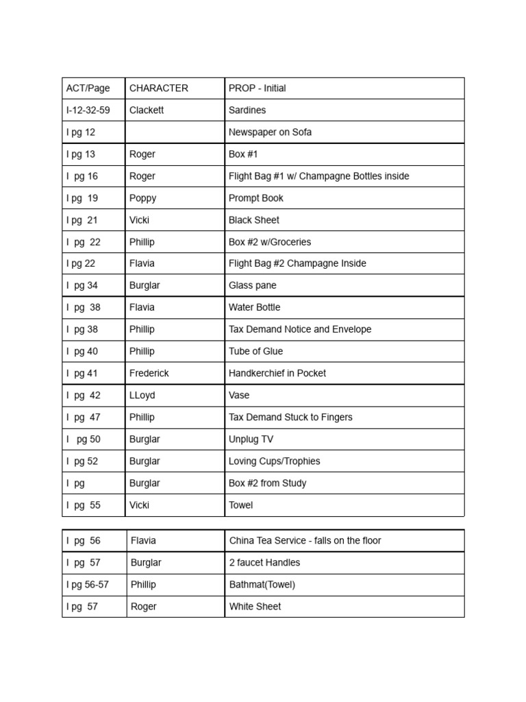 Props List Noises OFF | PDF