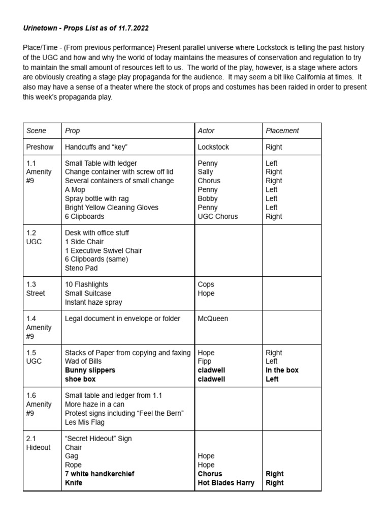 Urinetown Props List (BVN) | PDF