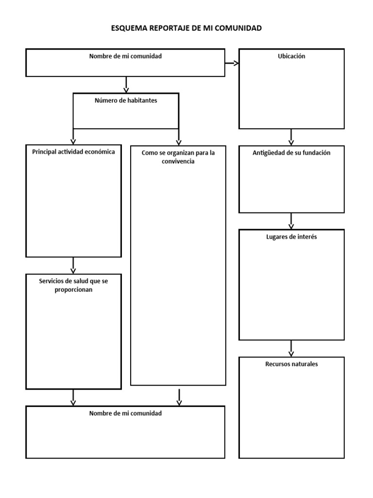 Español Esquema Reportaje de Mi Comunidad (Español) | PDF