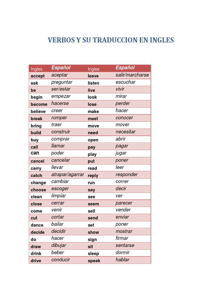 Verbos y Su Traduccion en Ingles | PDF