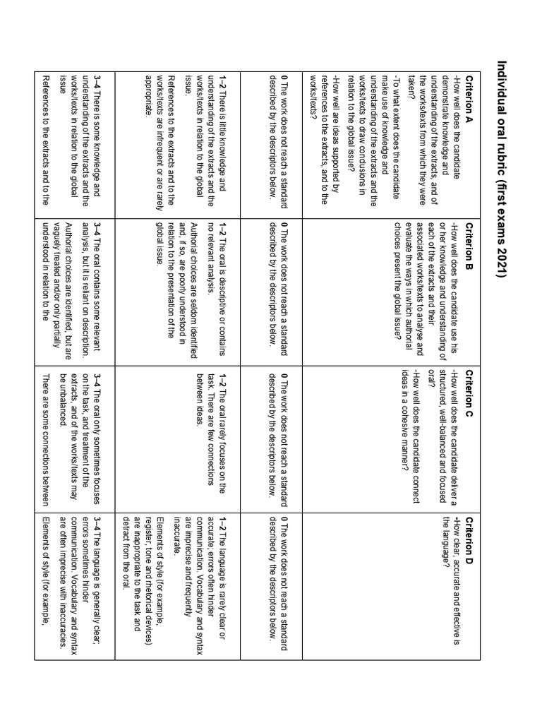 Individual Oral Rubric (2021).PDF | PDF