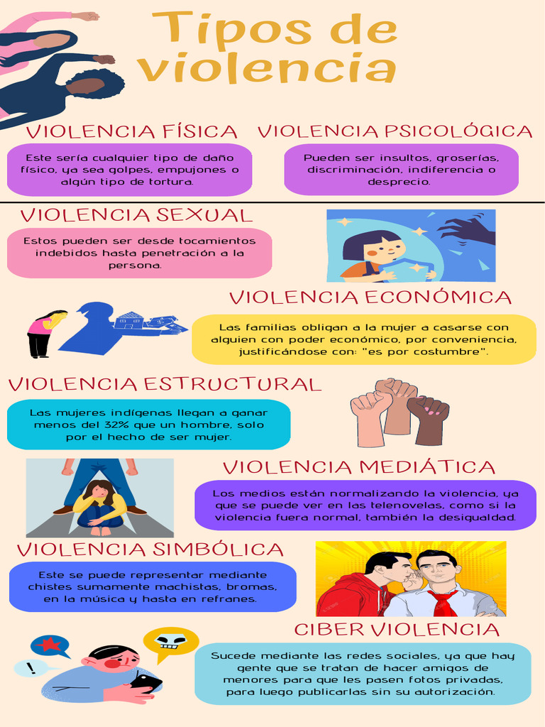 Com Infografía de Los Tipos de Violencia Ximena Canales | PDF