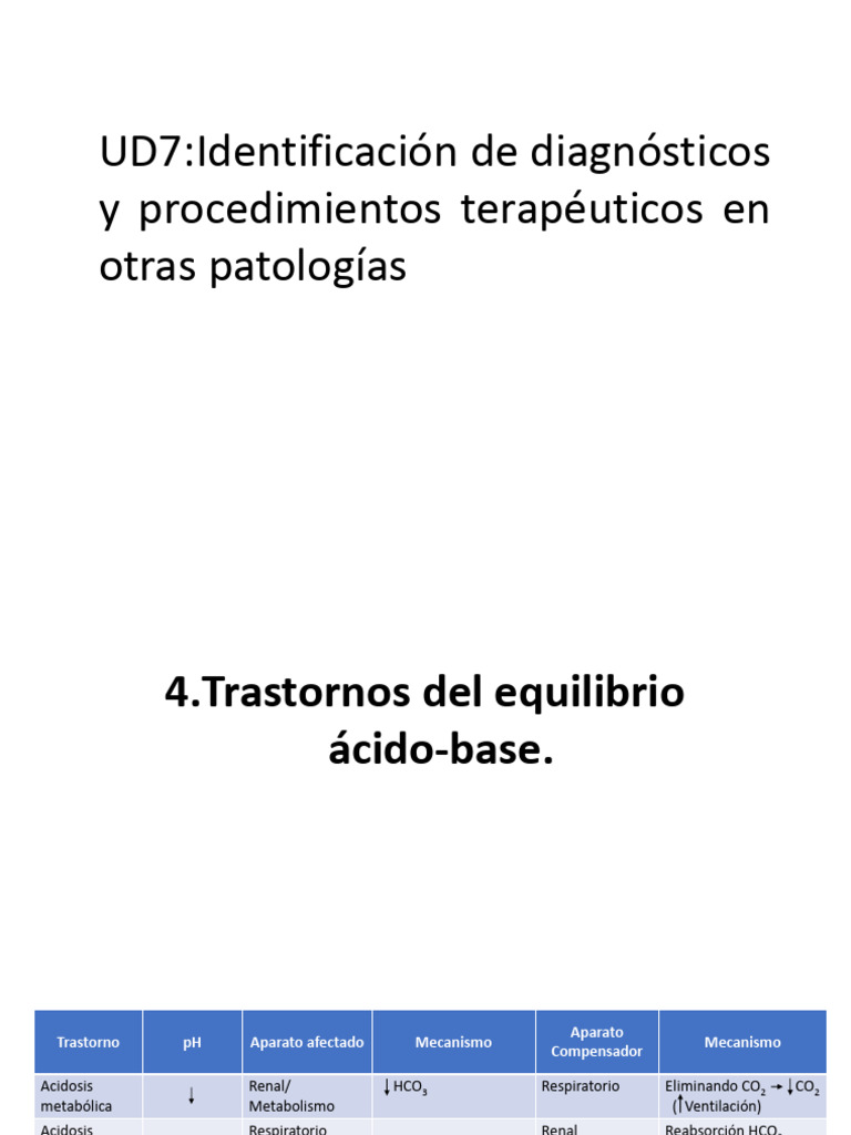 EDP UD7 Parte 4 PH | PDF | Fisiología | Química