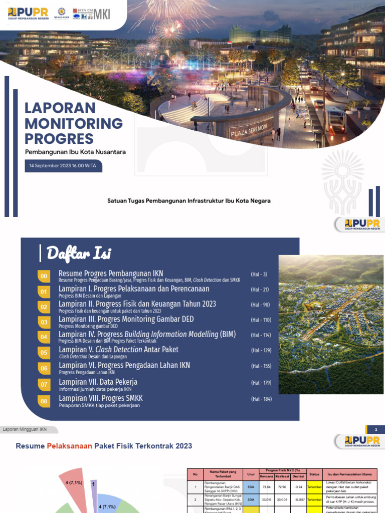 Progres Pembangunan IKN 14 September 2023 | PDF