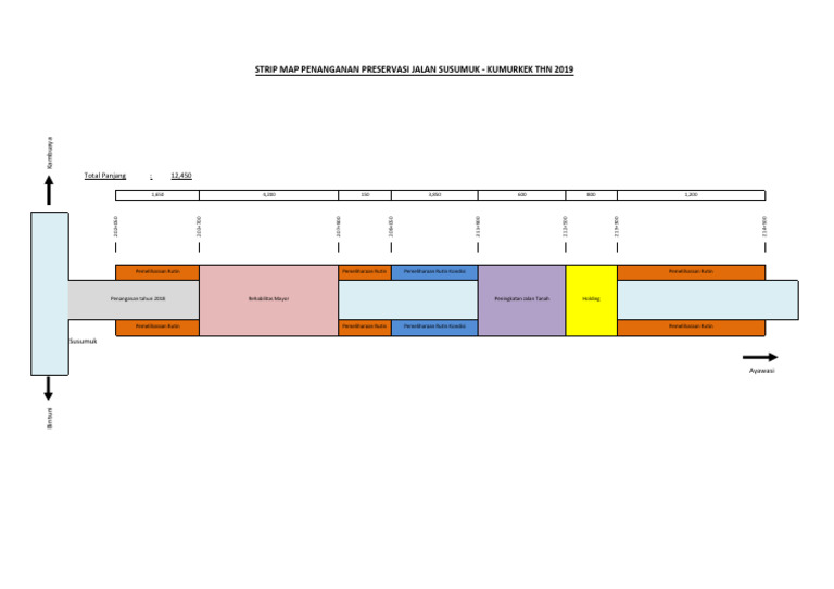 Strip Map Preservasi Jalan Susumuk | PDF