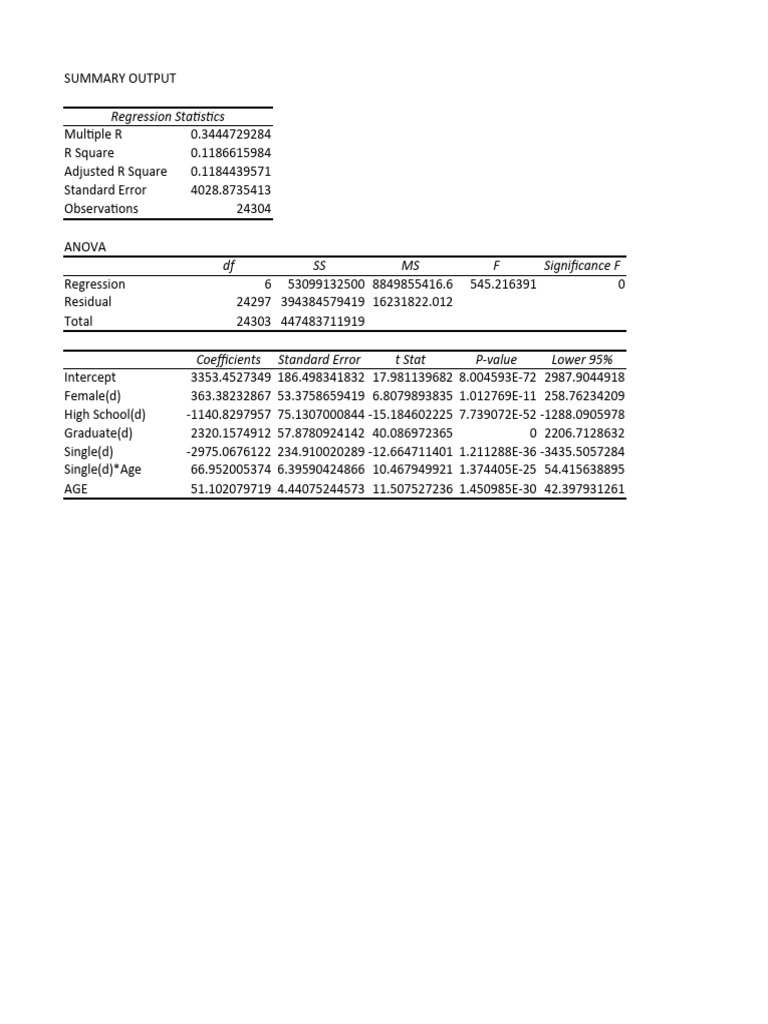 Case Assignment 7 Data Spring 2023 | PDF | Errors And Residuals | Coefficient Of Determination