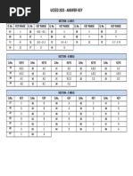 UCEED 2020 Answer Key and Solutions | PDF