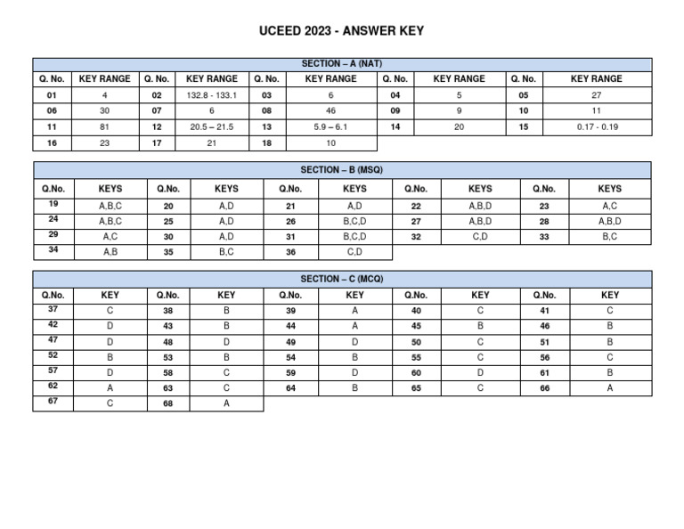 UCEED 2023 Answer Key Guide | PDF