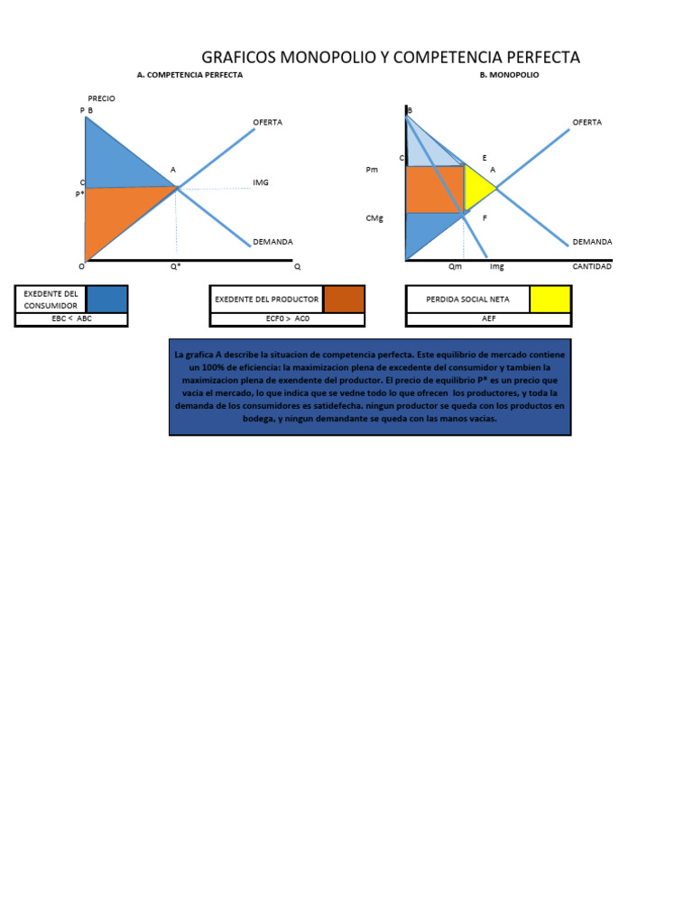 Competencia Perfecta | PDF