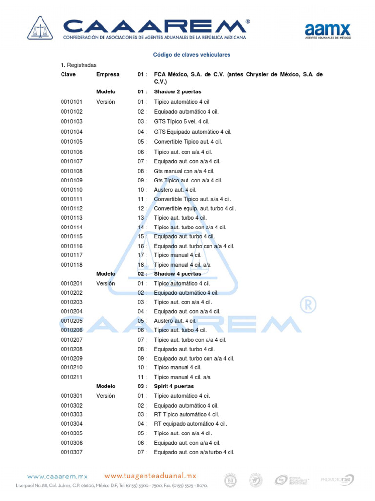 Claves Vehiculares | PDF | todoterreno | Esquivar