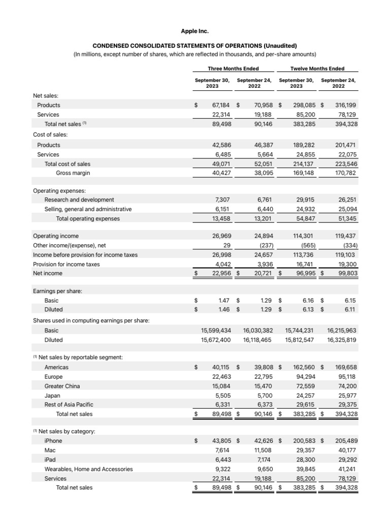FY23 Q4 Consolidated Financial Statements | PDF | Equity (Finance) | Dividend