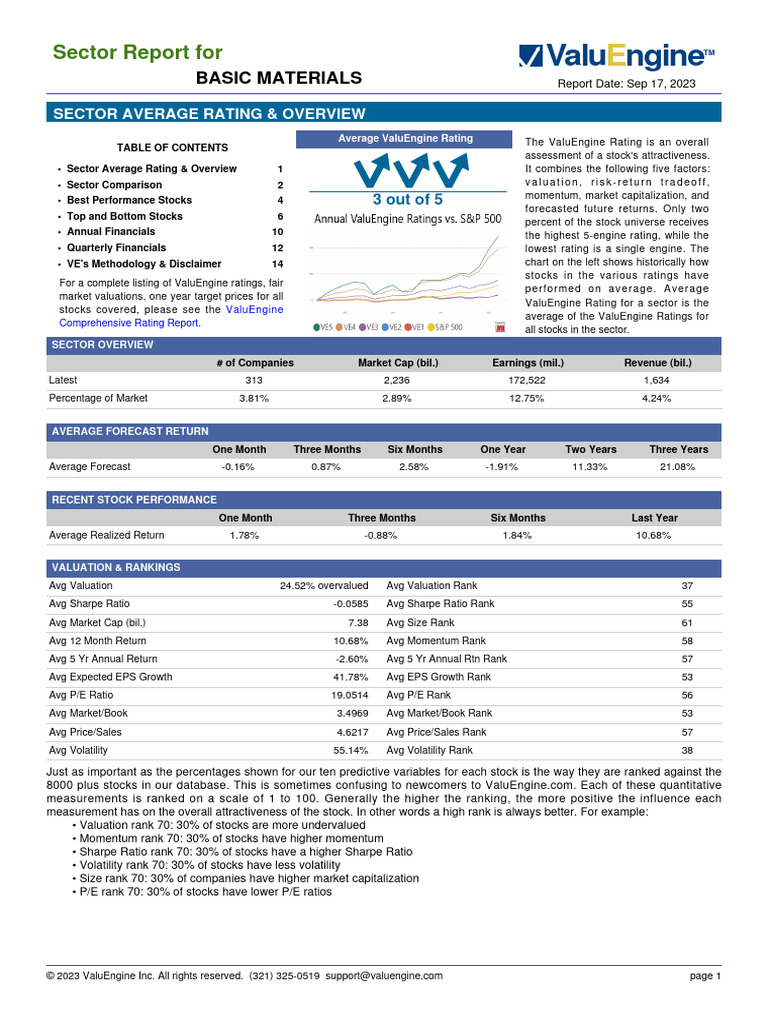 Sector Report For Basic Materials | PDF | Price–Earnings Ratio ...