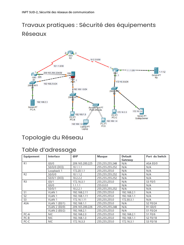 Manuel TP | PDF | Adresse IP | Connexion