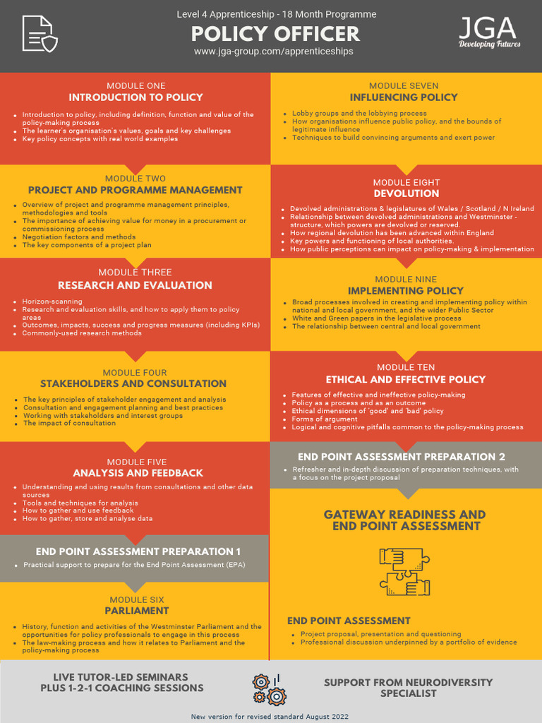 JGA Policy Officer Apprenticeship Course Contents Aug22 | PDF | Policy | Evaluation