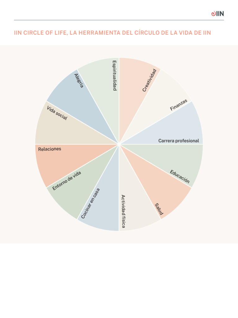 La Herramienta IIN Circle of Life-4 | PDF