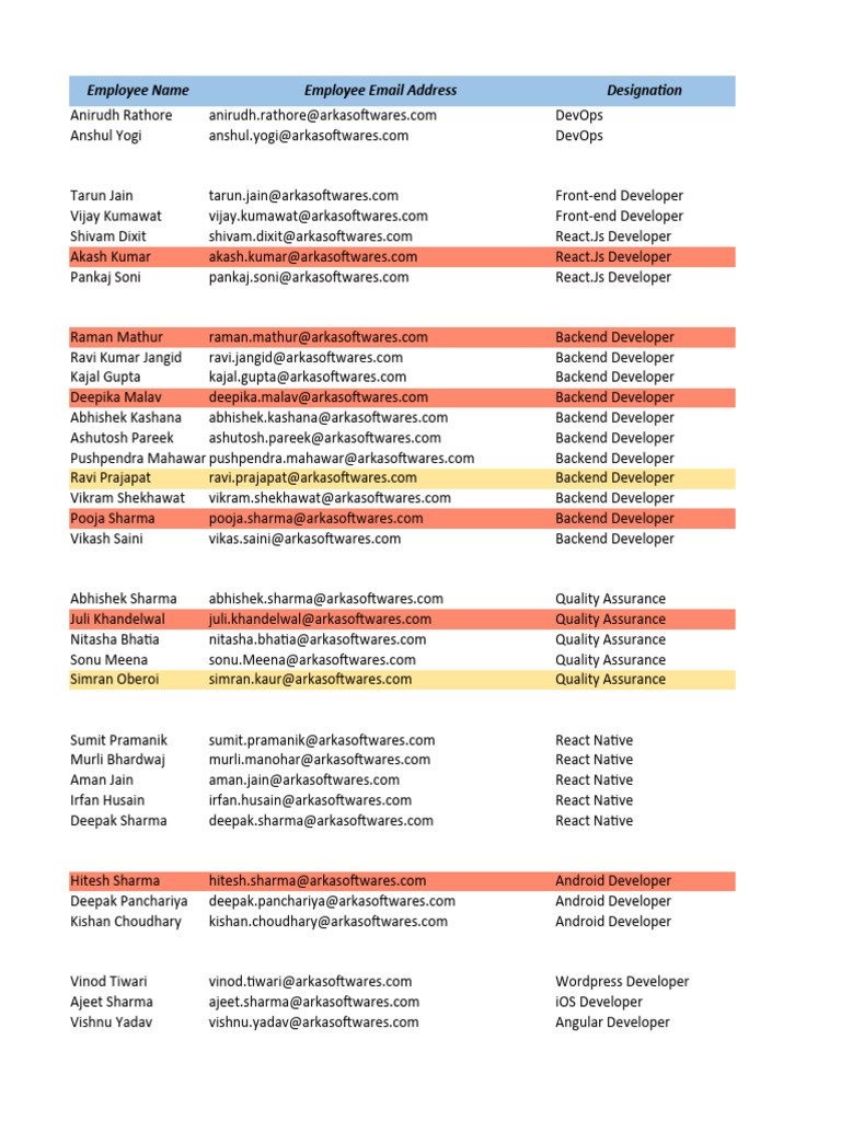 Developers List | PDF | Software Design | Systems Architecture