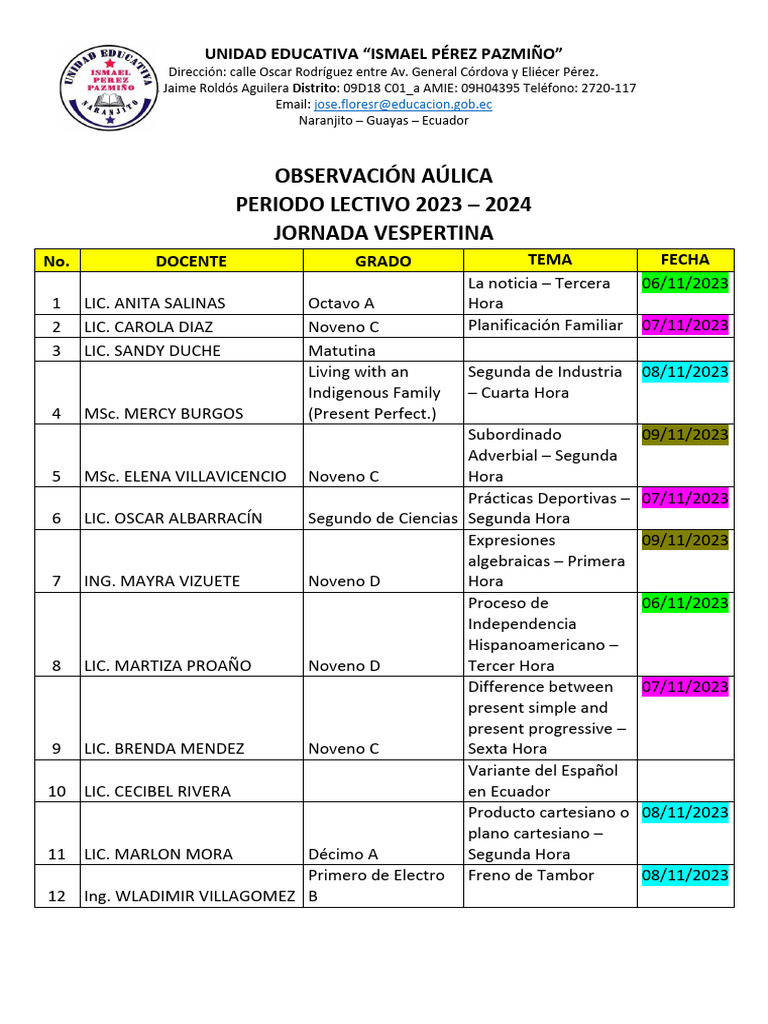 Observación Aúlica 2023 | PDF