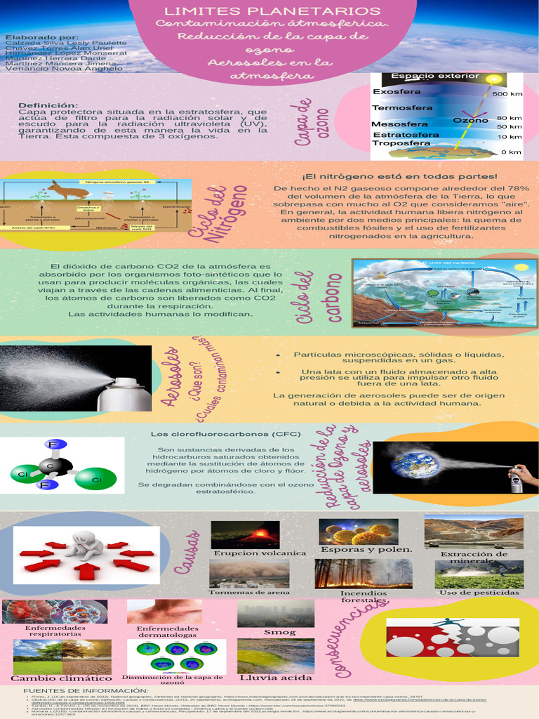 Infografia Límites Planetarios | PDF | Ozono | Clorofluorocarbono