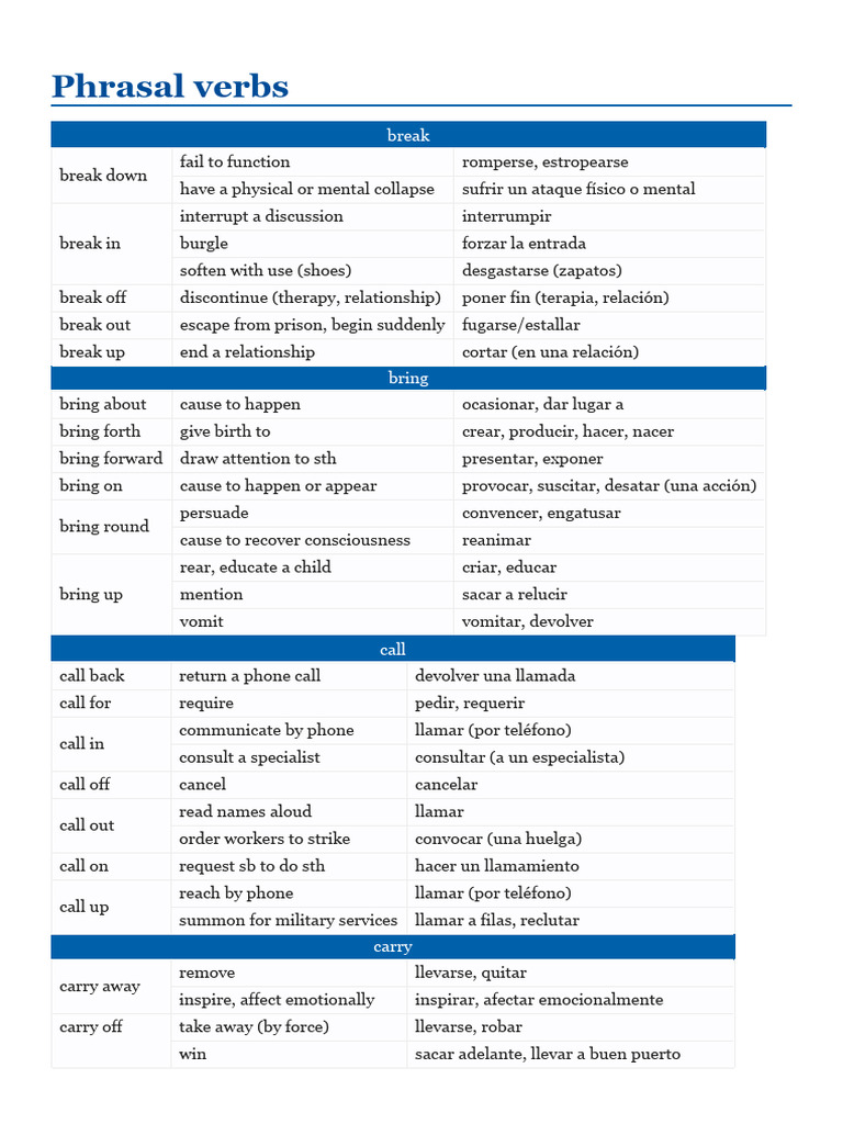Common Phrasal Verbs | PDF