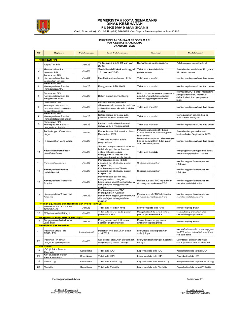 5.5.1 Bukti Monev Pelaksanaan Program Ppi 2023 Rev | PDF