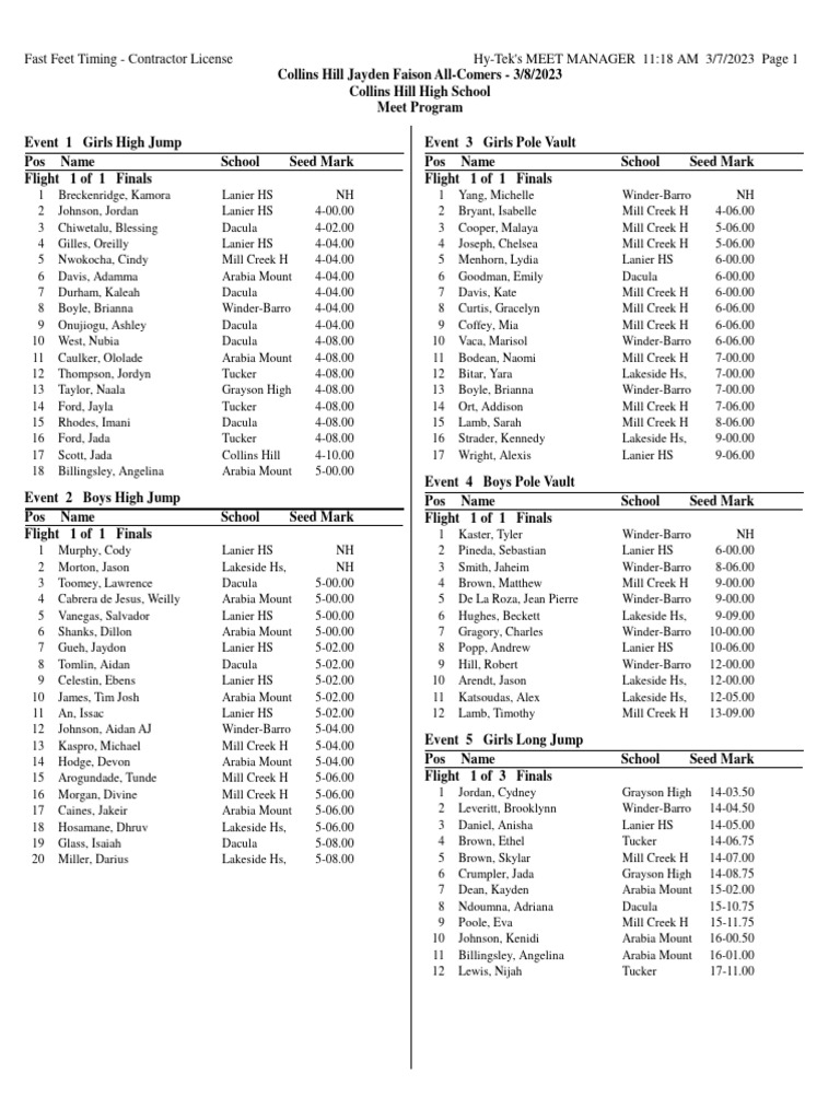 Complete Meet Program | PDF | Games Of Physical Skill | Sport Of Athletics