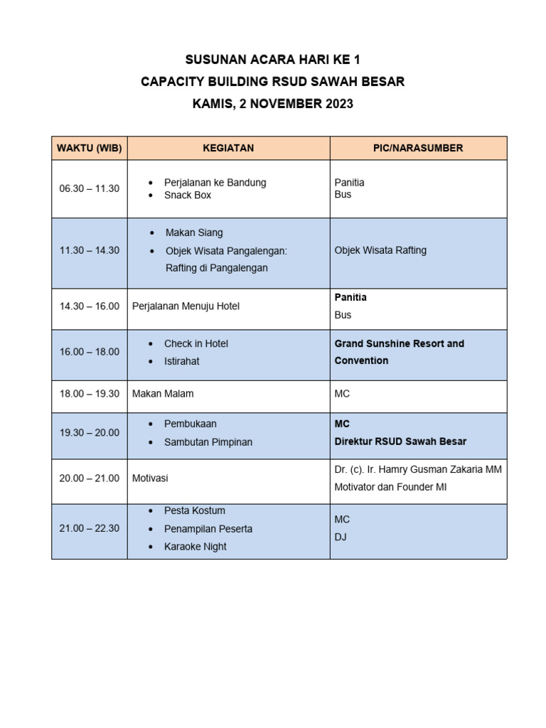 Susunan Acara Capacity Building Rsud Sawah Besar | PDF