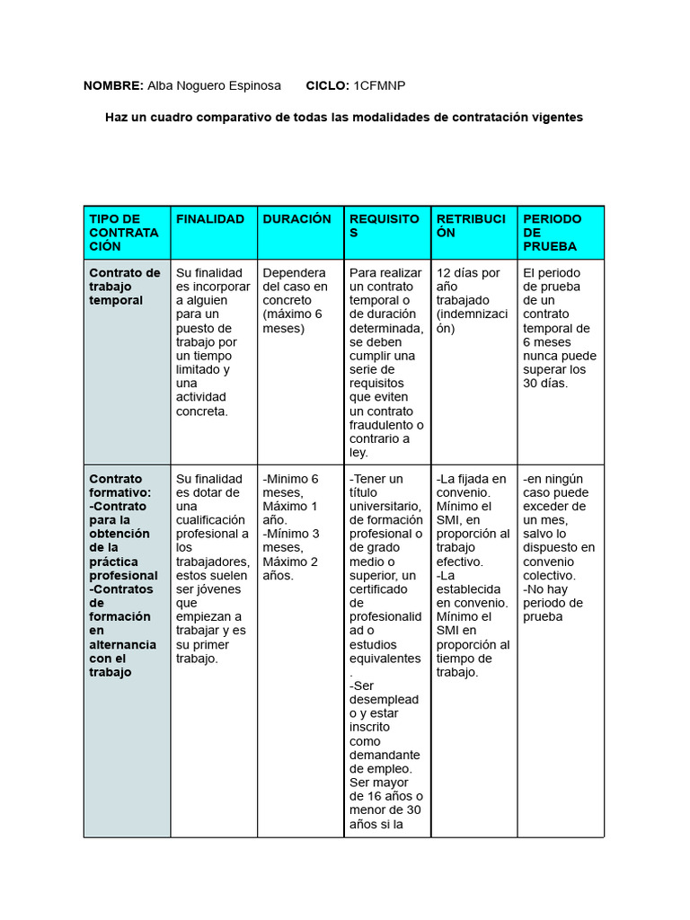 Actividad Cuadro Modalidades | PDF | Economias