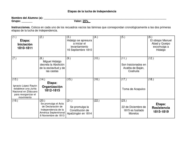 Etapas de la Independencia Mexicana | PDF